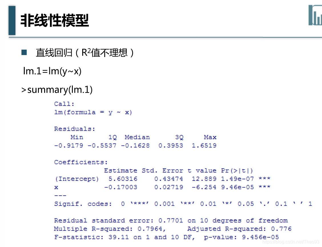 广义线性回归和非线性模型——数据分析与r语言 Lecture 5析因设计模型正交实验设计模型 第5章广义与一般线性模型 51数据分类与模型选择5 Csdn博客