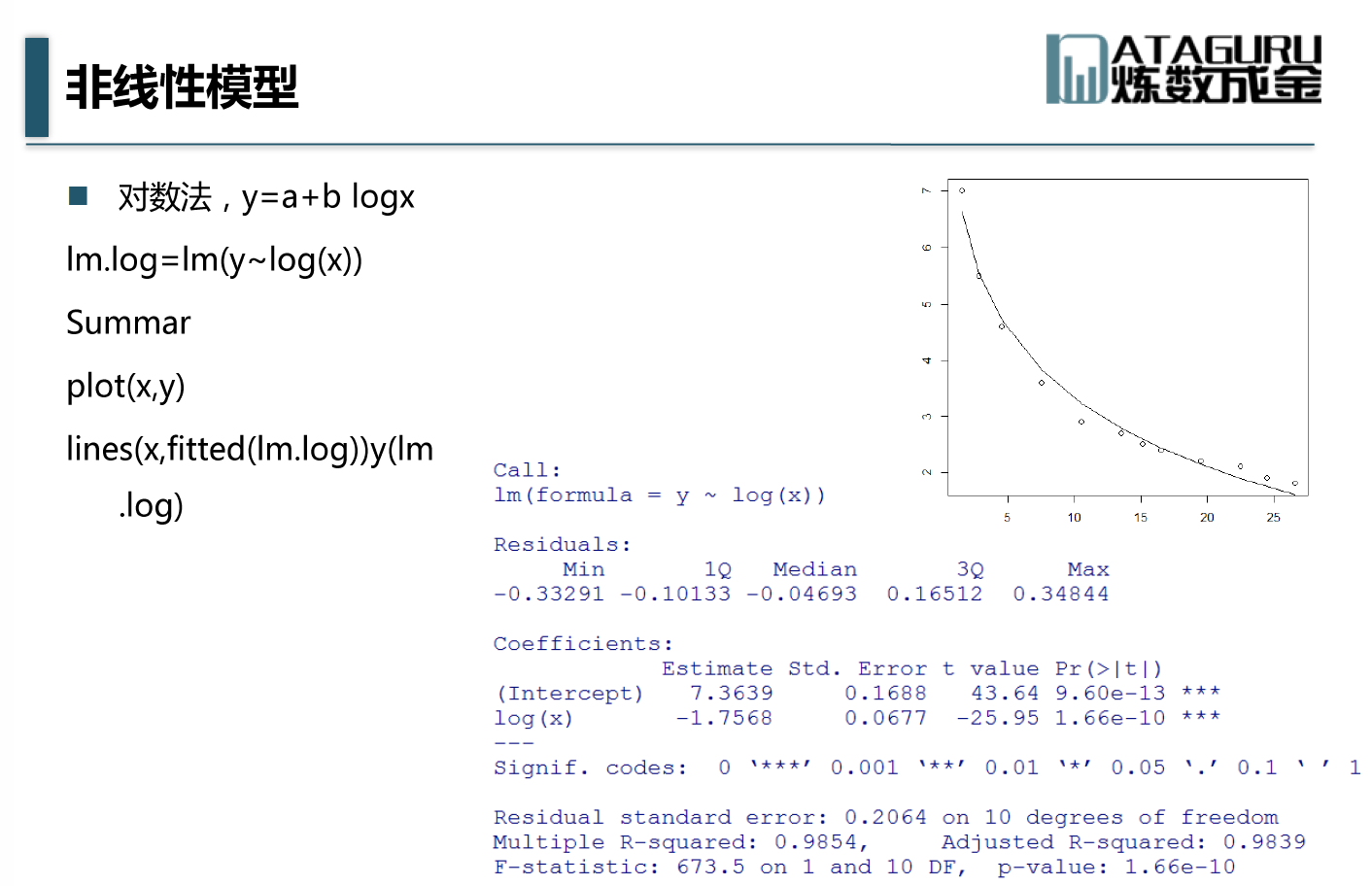 广义线性回归和非线性模型——数据分析与r语言 Lecture 5析因设计模型正交实验设计模型 第5章广义与一般线性模型 51数据分类与模型选择5chenbr的博客 Csdn博客