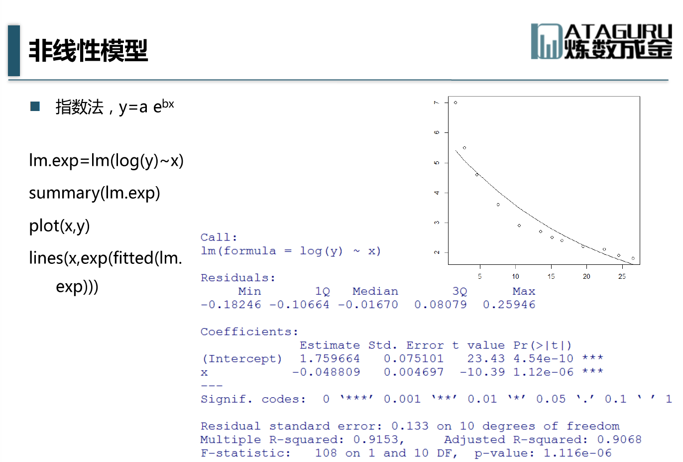 广义线性回归和非线性模型——数据分析与r语言 Lecture 5析因设计模型正交实验设计模型 第5章广义与一般线性模型 51数据分类与模型选择5chenbr的博客 Csdn博客