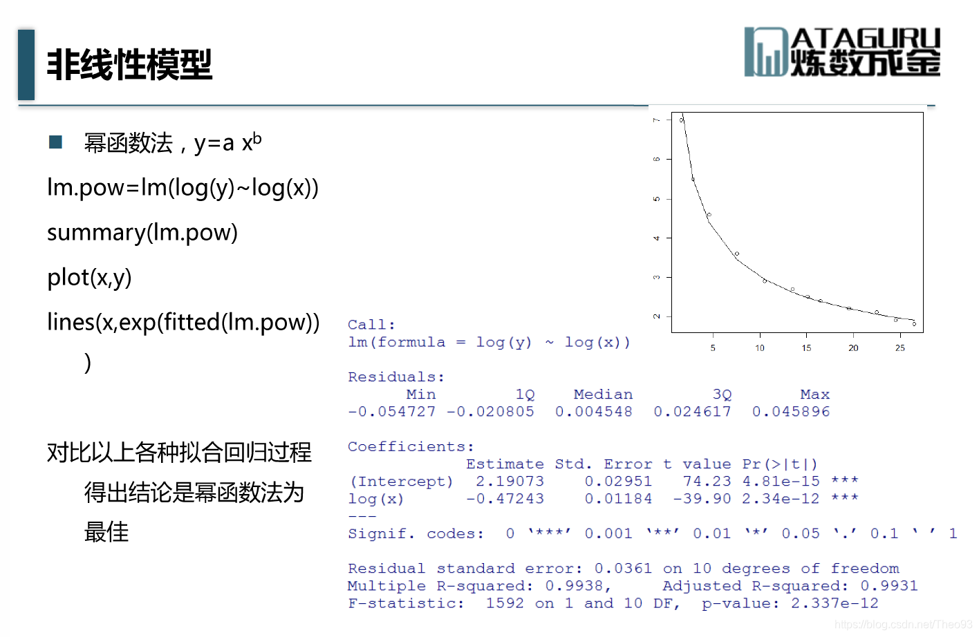 广义线性回归和非线性模型——数据分析与r语言 Lecture 5析因设计模型正交实验设计模型 第5章广义与一般线性模型 51数据分类与模型选择5chenbr的博客 Csdn博客