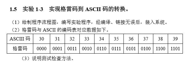 汇编实验：格雷码转二进制（ascii码）的实现和调试bin Db 汇编 Csdn博客