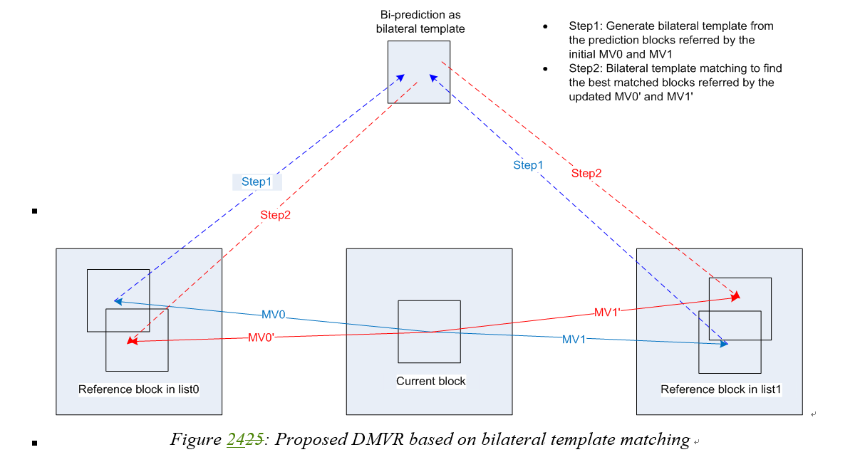 H.266/VVC相关技术学习笔记26：VTM6.0版本中的DMVR（解码端运动矢量细化）_vrvtm-CSDN博客