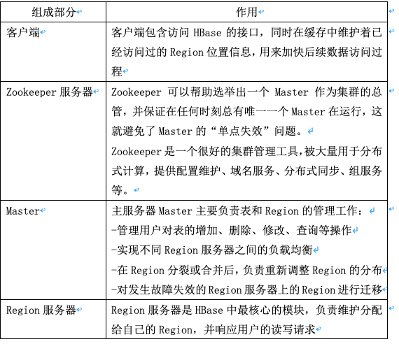 分布式数据库hbasehbase三层结构雨漪人的博客 Csdn博客 
