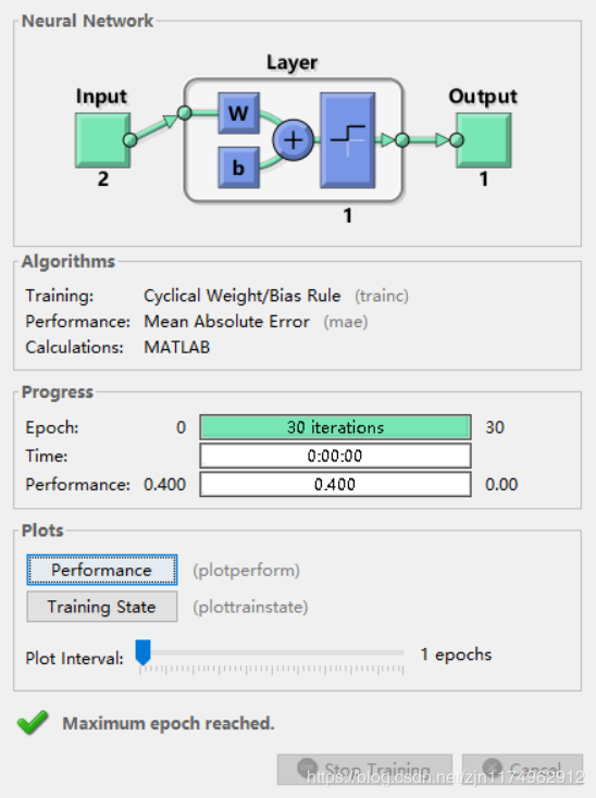 计算智能——感知器模型_Nikki_du的博客-CSDN博客