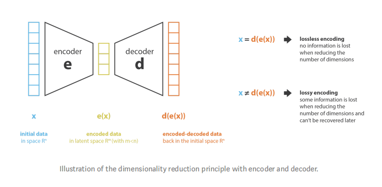 深入理解vae 变分自编码器 Vae Transformer Csdn博客
