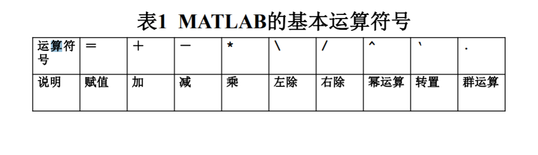 matlab简单使用_matlab含有未知数的行列式-CSDN博客