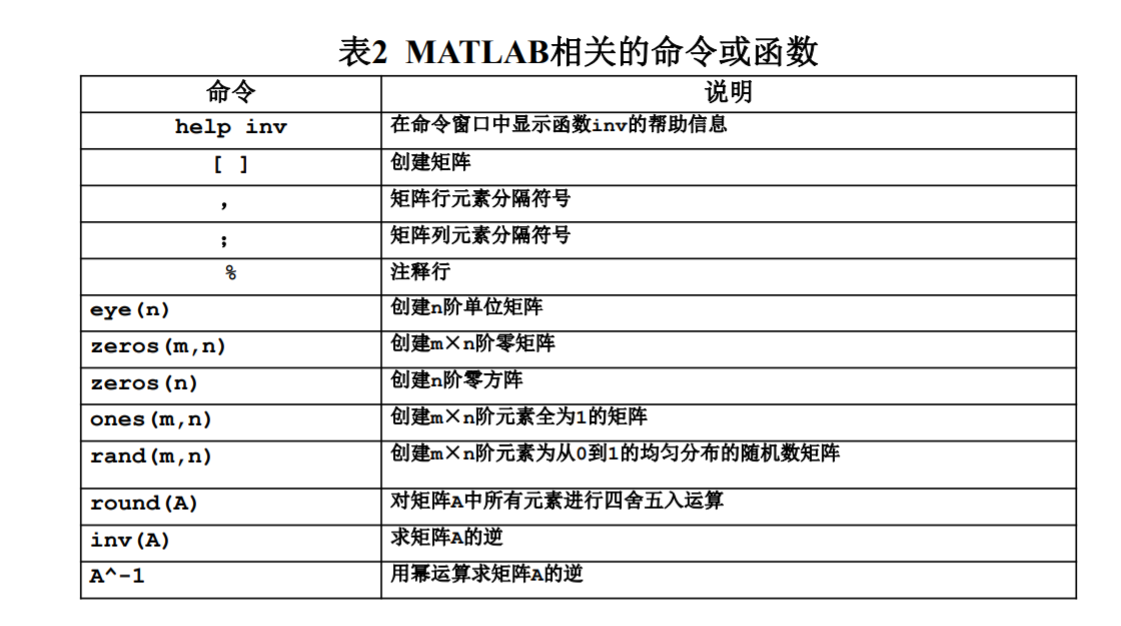 matlab简单使用_matlab含有未知数的行列式-CSDN博客