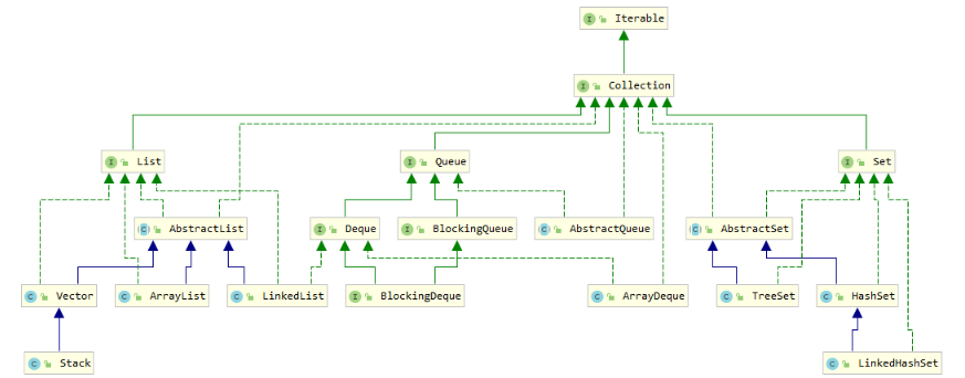 2019初级JAVA面试题（一）_一个class只能定义一个constructor-CSDN博客