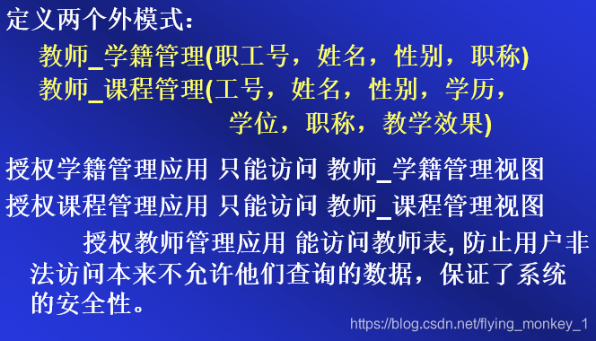 数据库系统设计 Csdn博客
