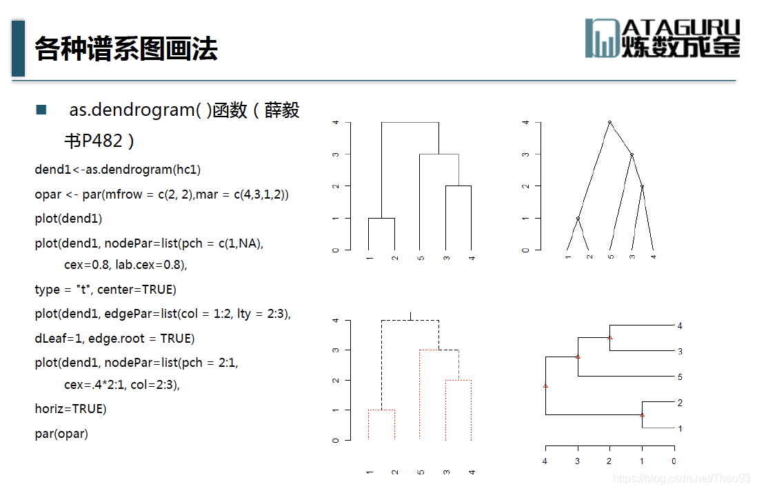 Svm,聚类,凸优化,数据中心化和标准化变换,聚类法,谱系图画法——数据分析与r语言 Lecture 9根据凝聚状态表画谱系图 Csdn博客