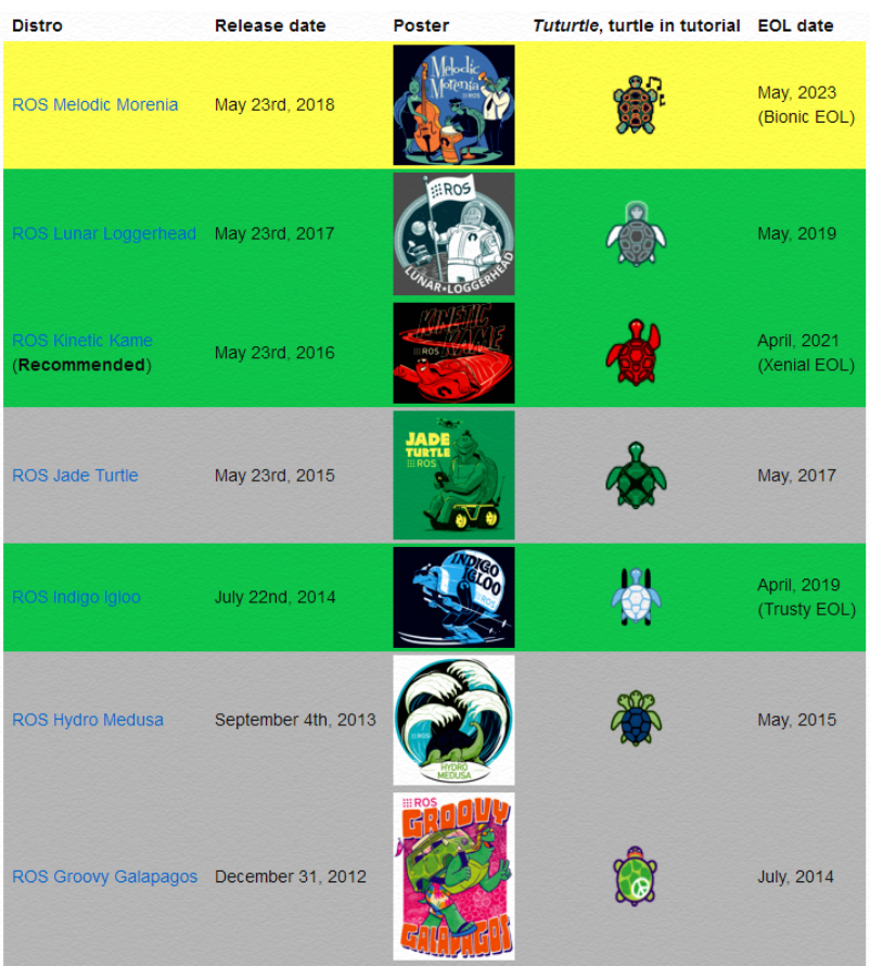 ubuntu16.04安装ros(kinetic版本)_ubuntu 安装 plotjuggler kenetic 版本-CSDN博客