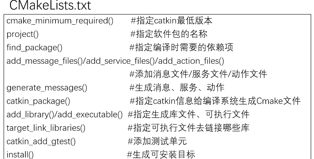 ROS学习笔记（一）ROS系统架构_ros系统框架-CSDN博客