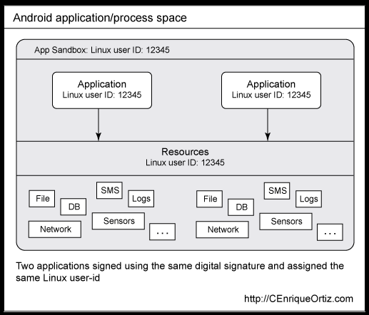 Android中UID、GID和PID的讲解_android gid-CSDN博客