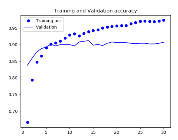 Python深度学习（4）：猫狗分类_猫狗分类python-CSDN博客