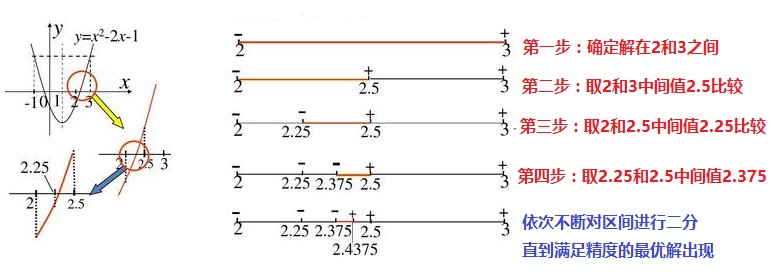 如何使用java语言计算一个正整数的平方根呢（自定义sqrt函数）？自定义平方根 Csdn博客 