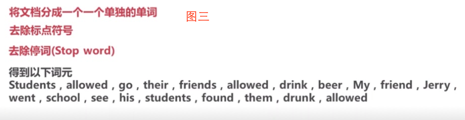 Elasticsearch7 实现全文检索、关键词高亮 Es 7搜索高亮 Csdn博客
