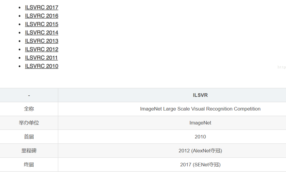 深度学习: ILSVRC竞赛 - 程序员大本营
