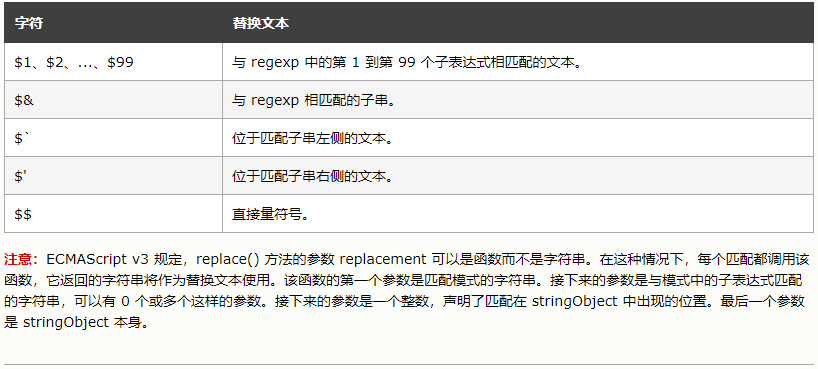 charCodeAt() Unicode 编码 String 对象常用方法_charcodeat(0)-CSDN博客