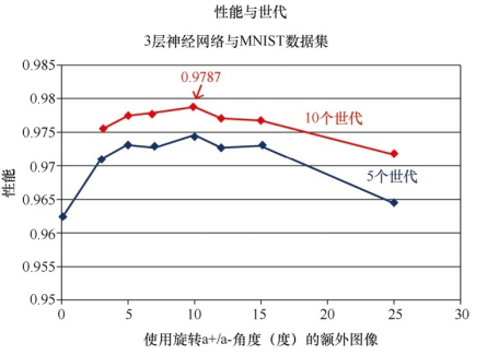 《Python神经网络编程(Make Your Own Neural Network)》读书笔记_英文原版书python neural networks-CSDN博客