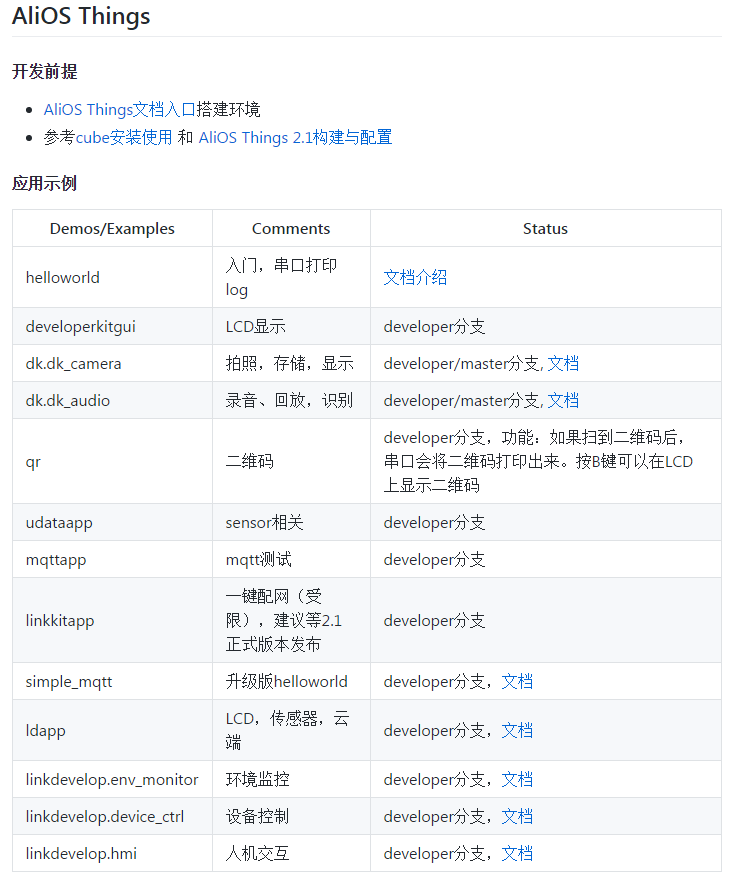 玩转AliOS Things Developer Kit开发板博文汇总贴_alios things developer kit pcb工程-CSDN博客