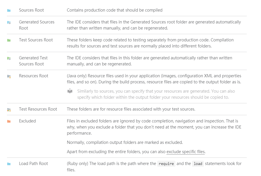 idea modules文件夹类型_idea moudle folder-CSDN博客