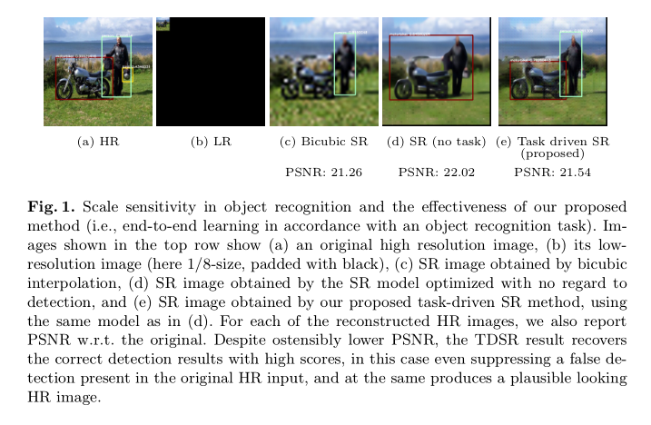 Task-Driven Super Resolution: Object Detection in Low-resolution Images-CSDN博客