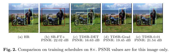 Task-Driven Super Resolution: Object Detection in Low-resolution Images-CSDN博客