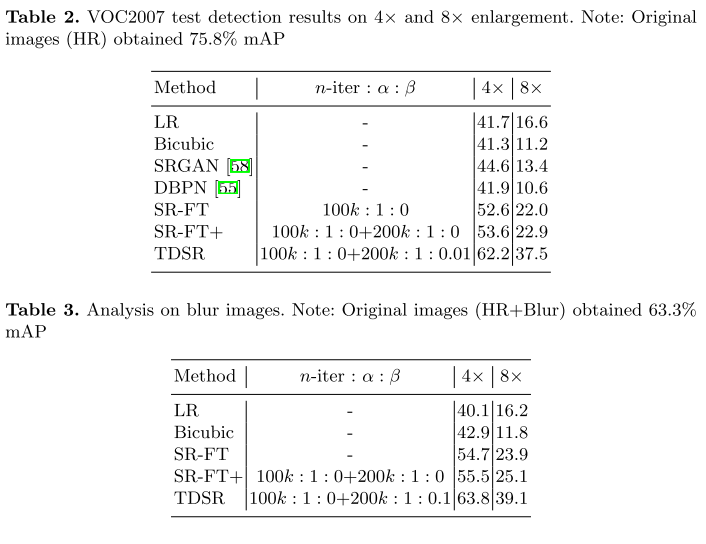 Task-Driven Super Resolution: Object Detection in Low-resolution Images-CSDN博客