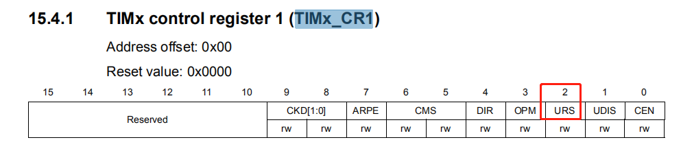Stm32 Timer Settings Basic 0a Timers And External Trigger Synchronization Timer And External 7646
