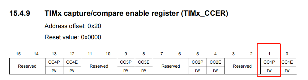 STM32 - 定时器的设定 - 基础- 0A - Timers and external trigger synchronization - 定时器和外部触发的同步_stm32 ug bit ...