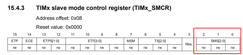 STM32-Timer settings-Basic-0A-Timers and external trigger synchronization-Timer and external ...