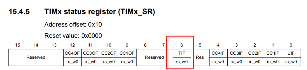 STM32 - 定时器的设定 - 基础- 0A - Timers and external trigger synchronization ...