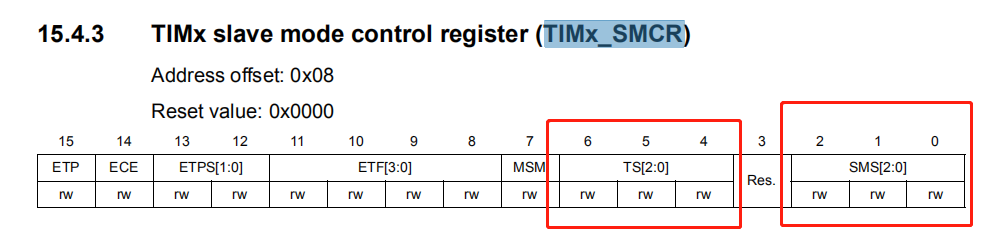 STM32 - 定时器的设定 - 基础- 0A - Timers and external trigger synchronization - 定时器和外部触发的同步_stm32 ug bit ...