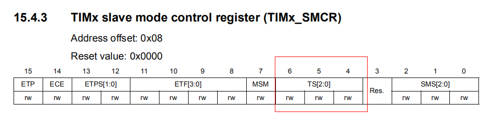 STM32 - 定时器的设定 - 基础- 0B - Timer synchronization & chaining - 主从模式下 - 定时器同步和级联控制 - 使能控制_stm32 ...
