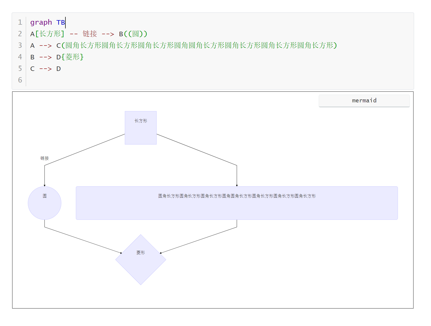 解决Typora 中 Mermaid 流程图内换行的问题_mermaid 时序图 换行-CSDN博客
