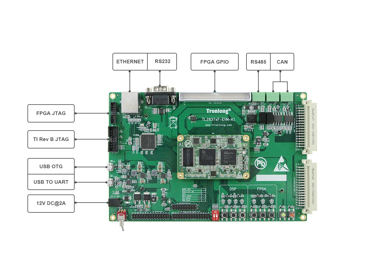 TI TMS320F2837x系列的单/双核32位浮点MCU控制器+ Xilinx Spartan-6低功耗FPGA；_tl2837xf-evm-CSDN博客