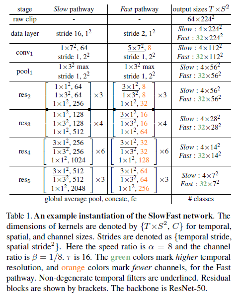 行为动作识别（二）：SlowFast_pytorch slowfast动作分类-CSDN博客