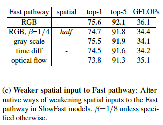 行为动作识别（二）：SlowFast_pytorch slowfast动作分类-CSDN博客