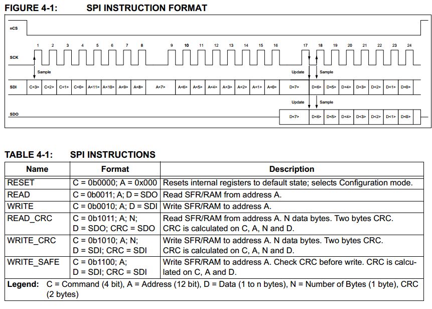 MCP2517FD笔记_mcp2517fd stm32f1-CSDN博客