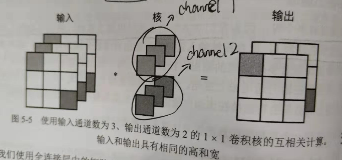 1X1卷积核的理解_使用1x1卷积核改变通道数-CSDN博客