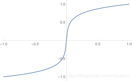 G711音频编码格式_g.711 编码-CSDN博客