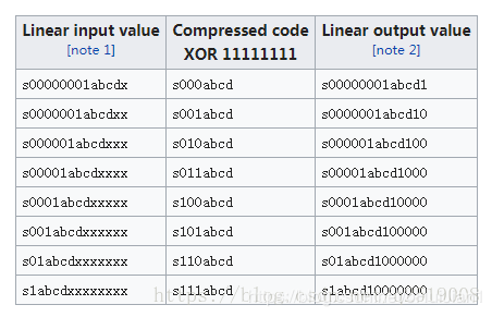 G711音频编码格式_g.711 编码-CSDN博客