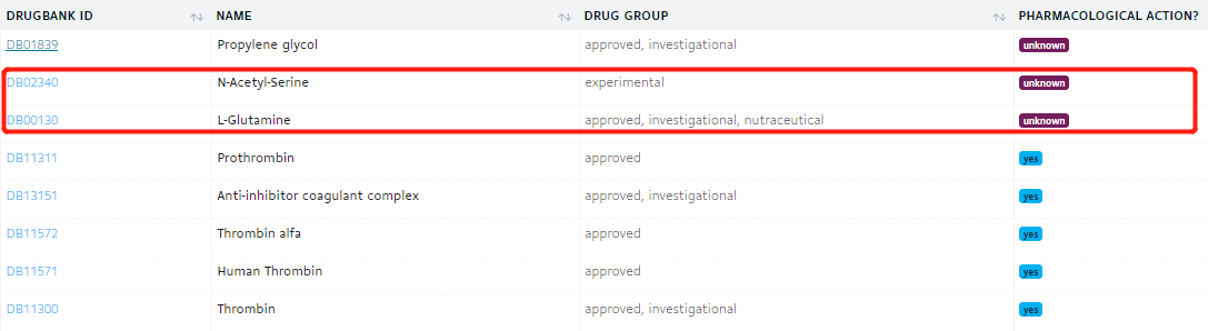 DrugBank数据库Downloads详解（版本5.1.4，2019-7-2）_drugbank 数据库下载-CSDN博客