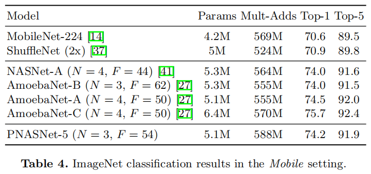 Progressive Neural Architecture Search-CSDN博客