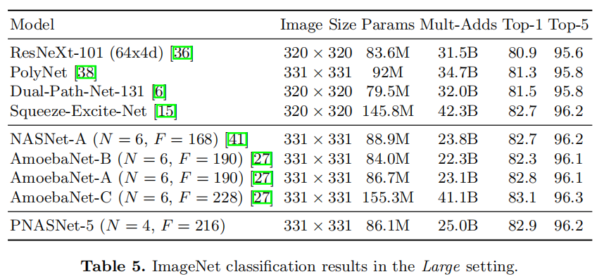 Progressive Neural Architecture Search-CSDN博客