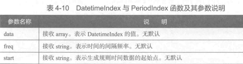 python|jupyter|pandas|4.3转换与处理时间序列数据-CSDN博客