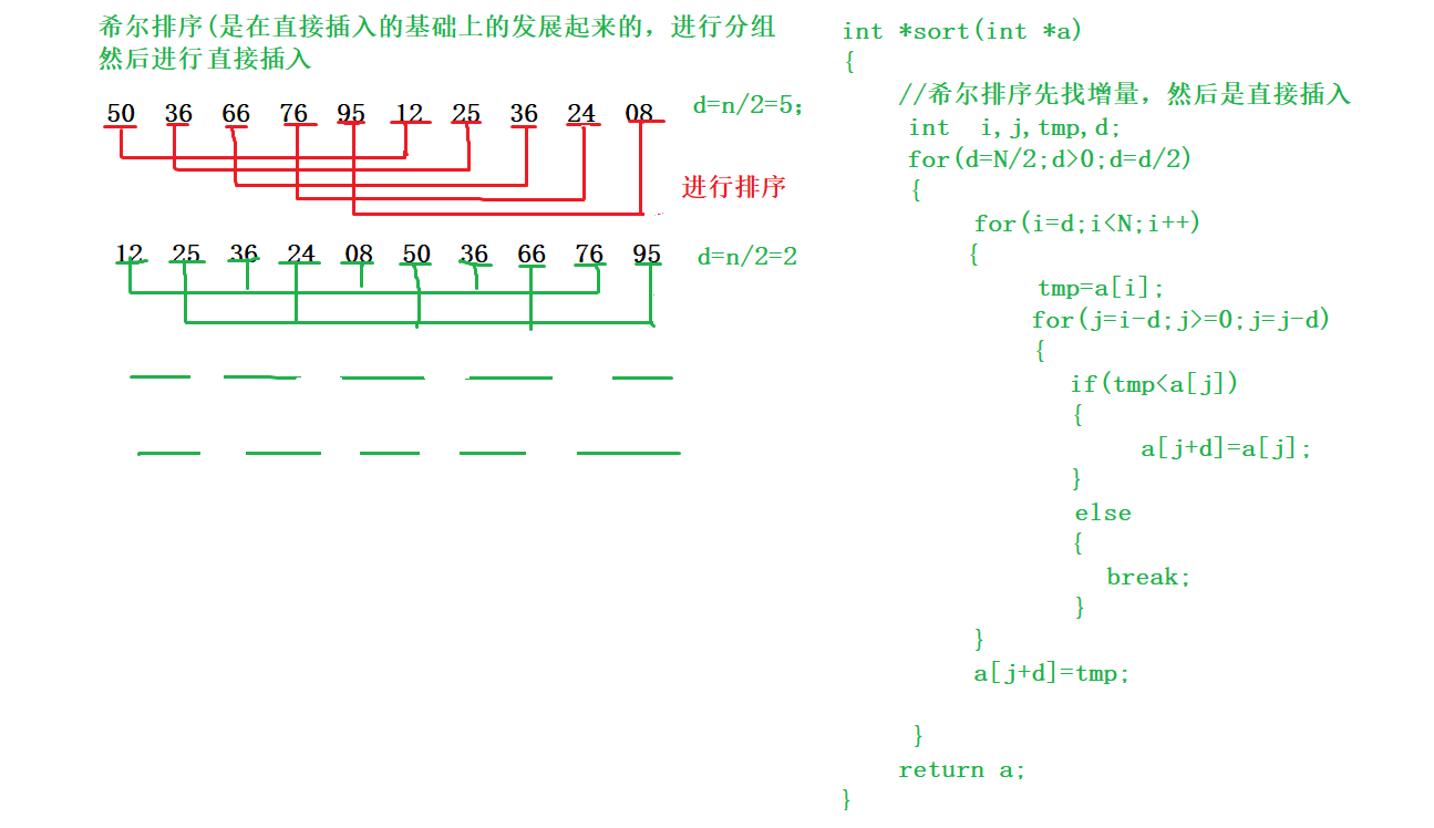 插入排序，希尔排序，冒泡排序，快速排序简单c语言代码编写一个程序实现希尔排序算法、冒泡排序算法和快速排序算法 Csdn博客