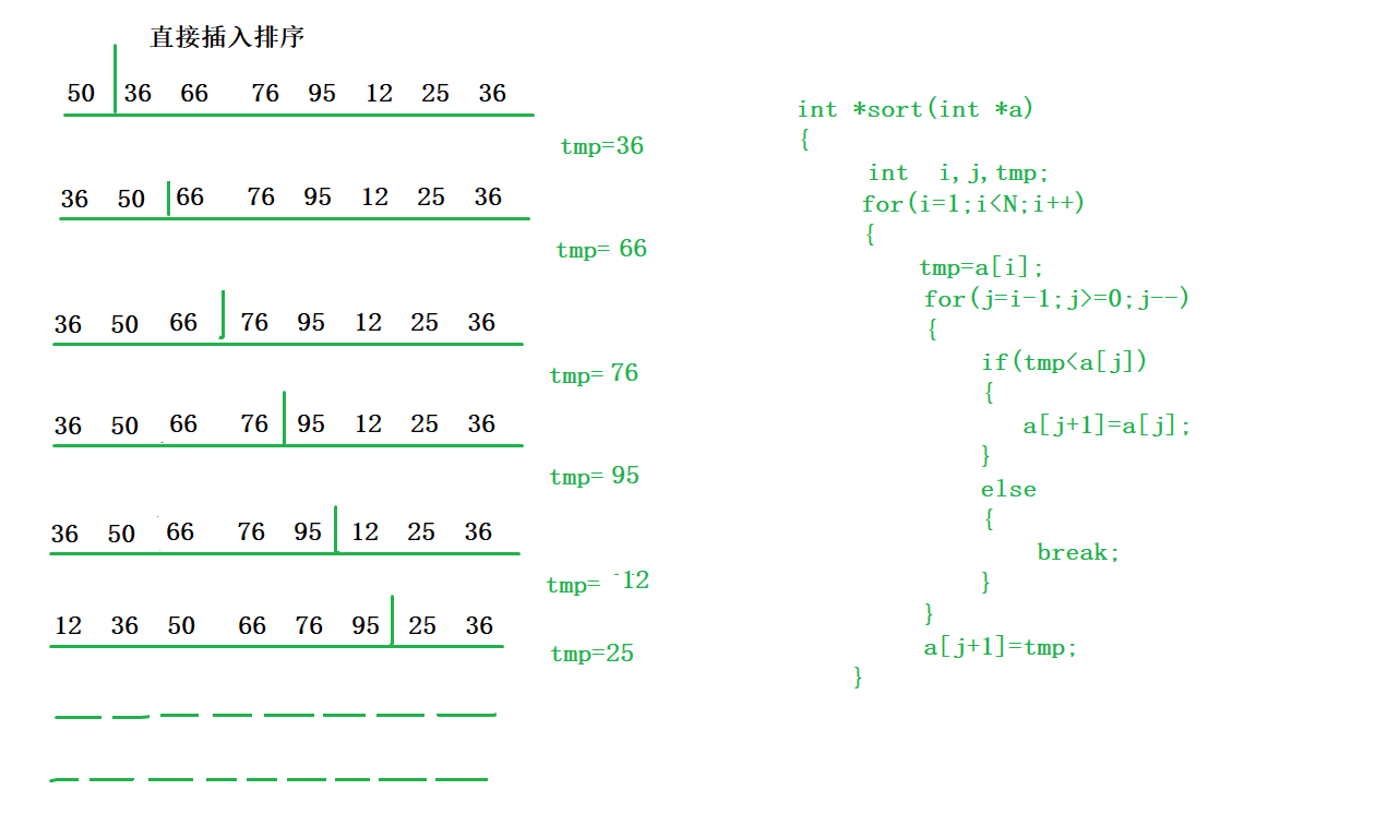 插入排序，希尔排序，冒泡排序，快速排序简单c语言代码编写一个程序实现希尔排序算法、冒泡排序算法和快速排序算法 Csdn博客