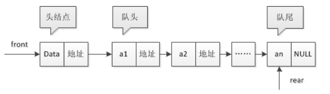 数据结构——链队列的初始化、入队、出队、销毁队列tsy1222的博客 Csdn博客 3579