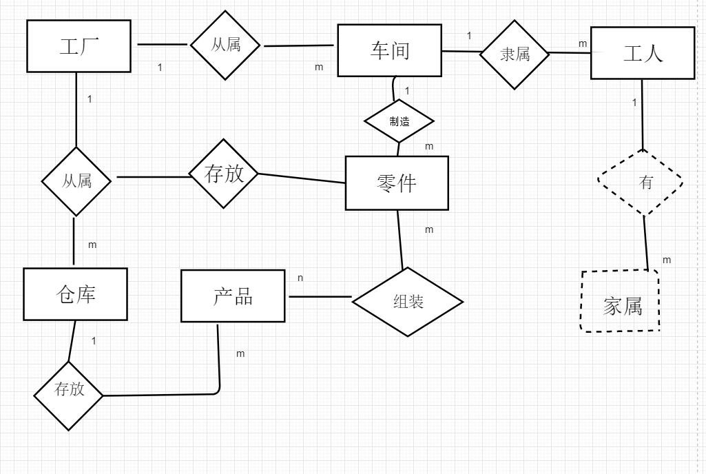 E-R图画法解析----概念模型的一种表示方法_画概念模型图-CSDN博客